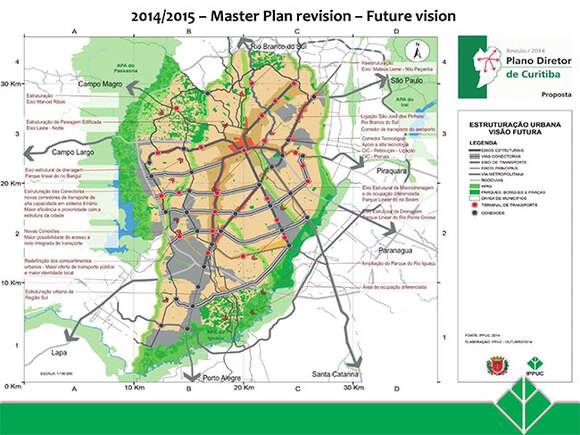 Curitiba, Brazil - INTI - International New Town Institute